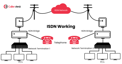 ISDN Explained: How It Works and Where It's Used