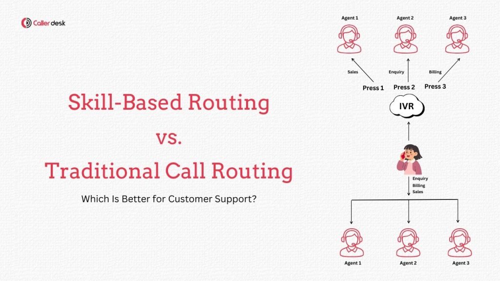 Alternate Phone Number for Smarter Business in 2025